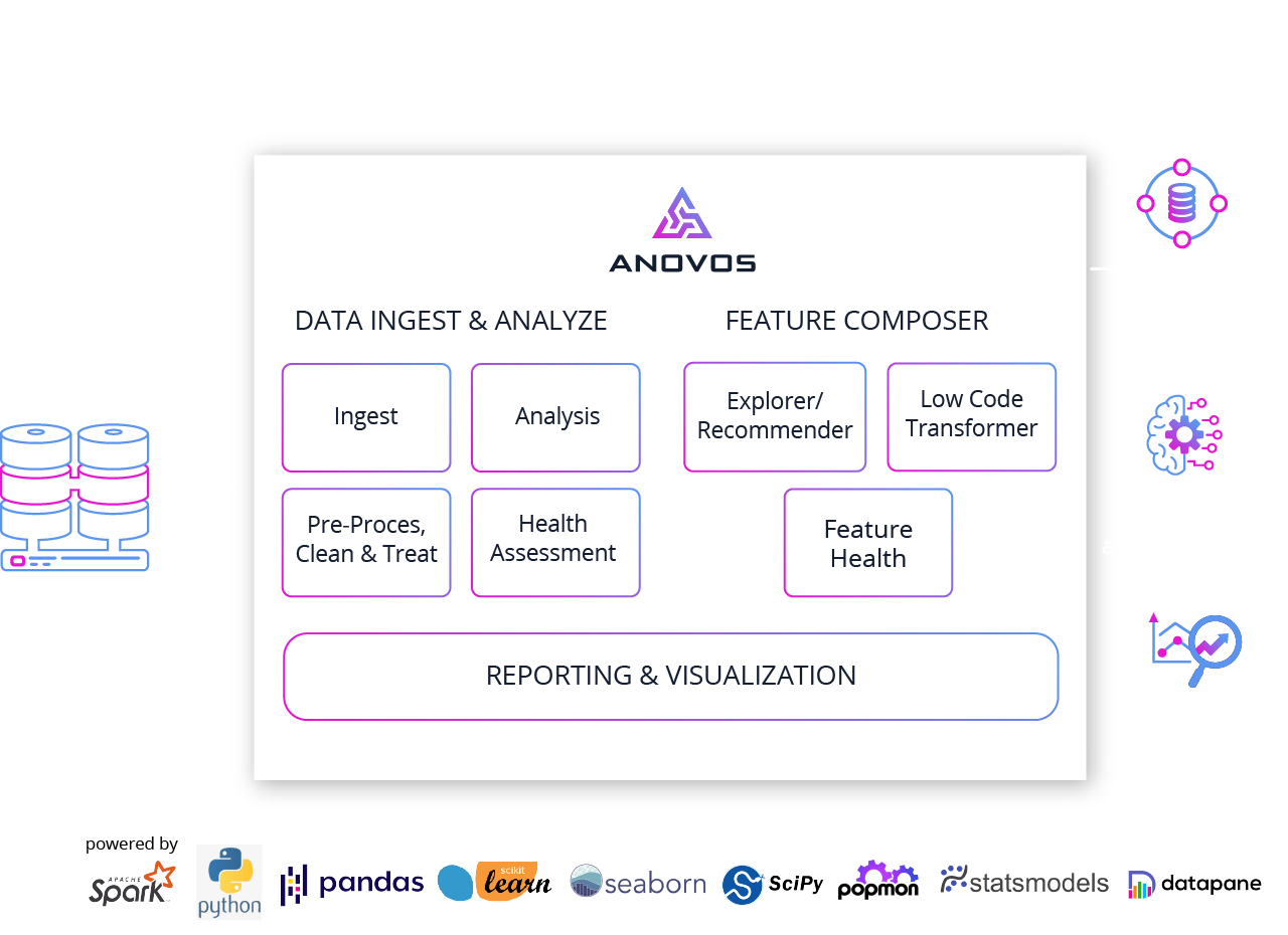 Anovos | An Open Source Data Pipeline